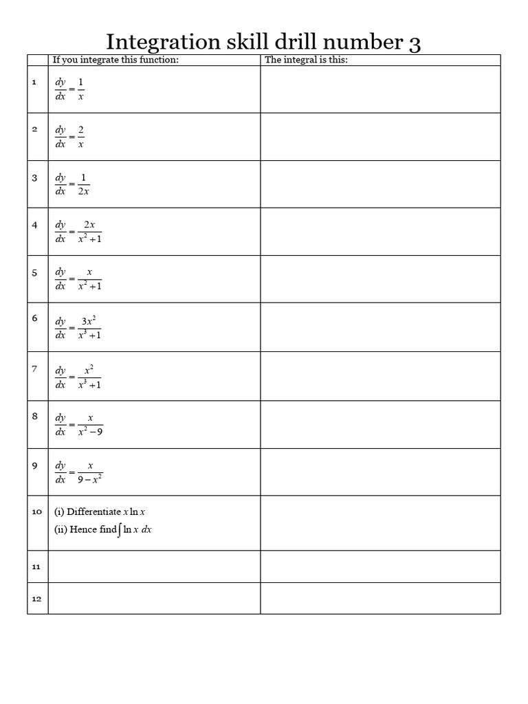 Integration Skill Drill 3 Logs | PDF