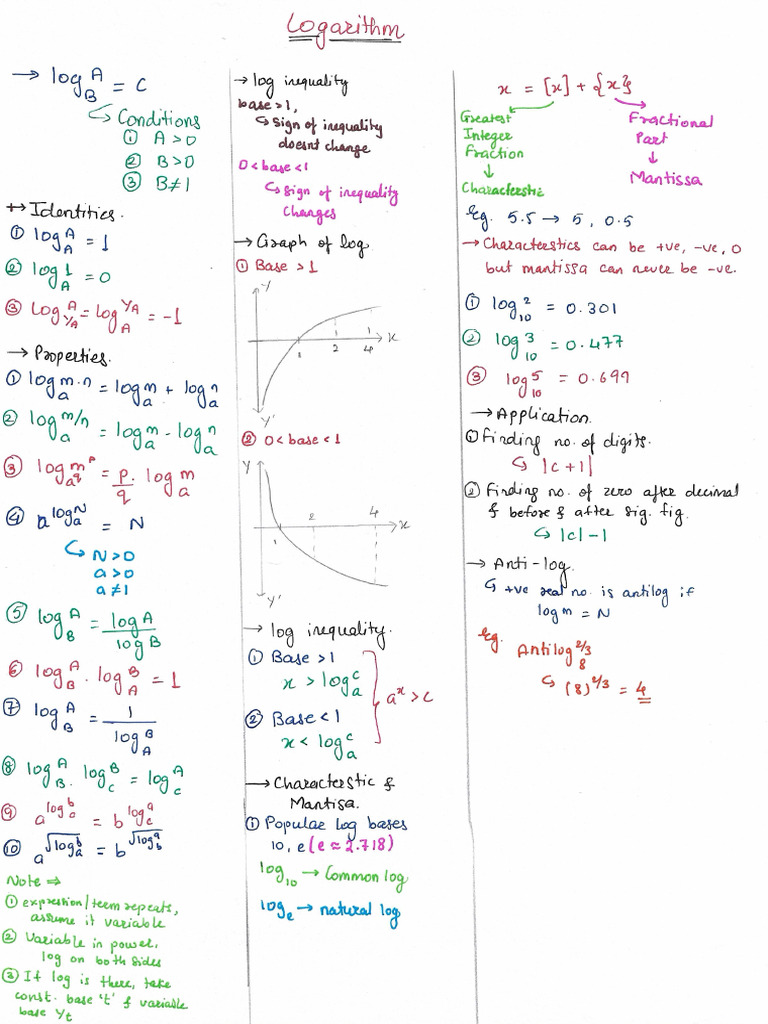 Logarithms | PDF
