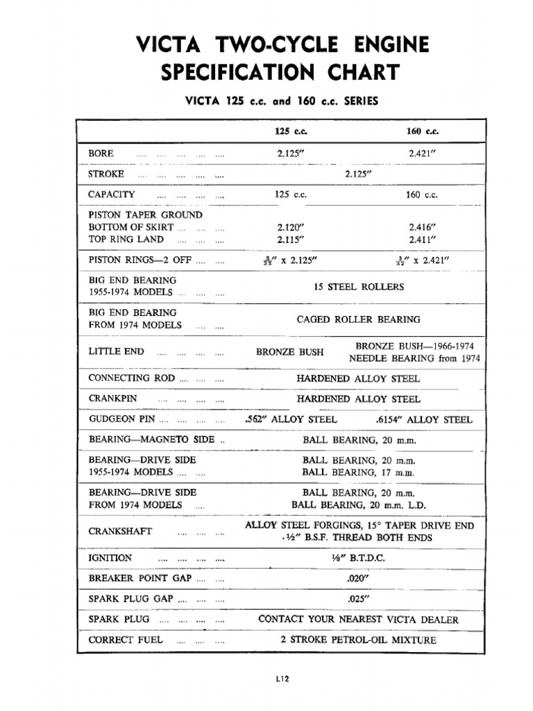 Victa Workshop Engine Manual | PDF