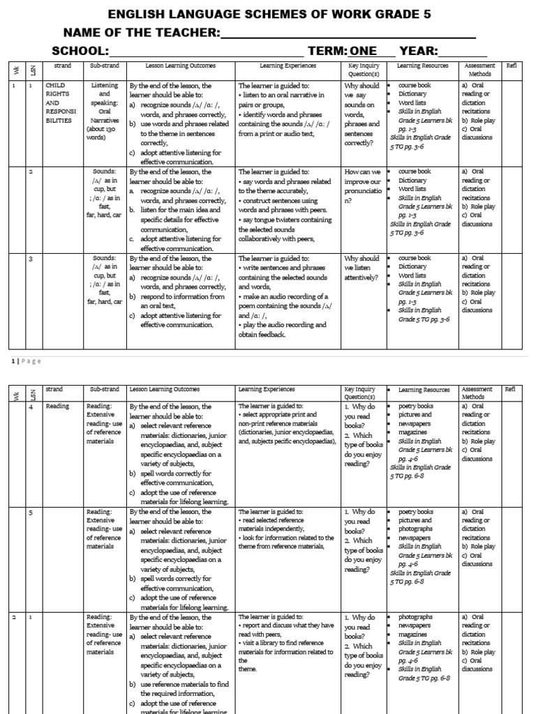 Grade 5 Term 1 English Schemes Skills | PDF | Reading Comprehension ...