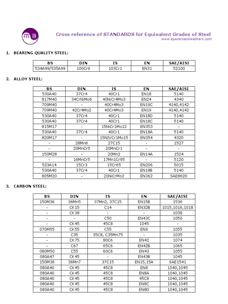 Cross Reference of Steel Standards | PDF | Steel | Transition Metals