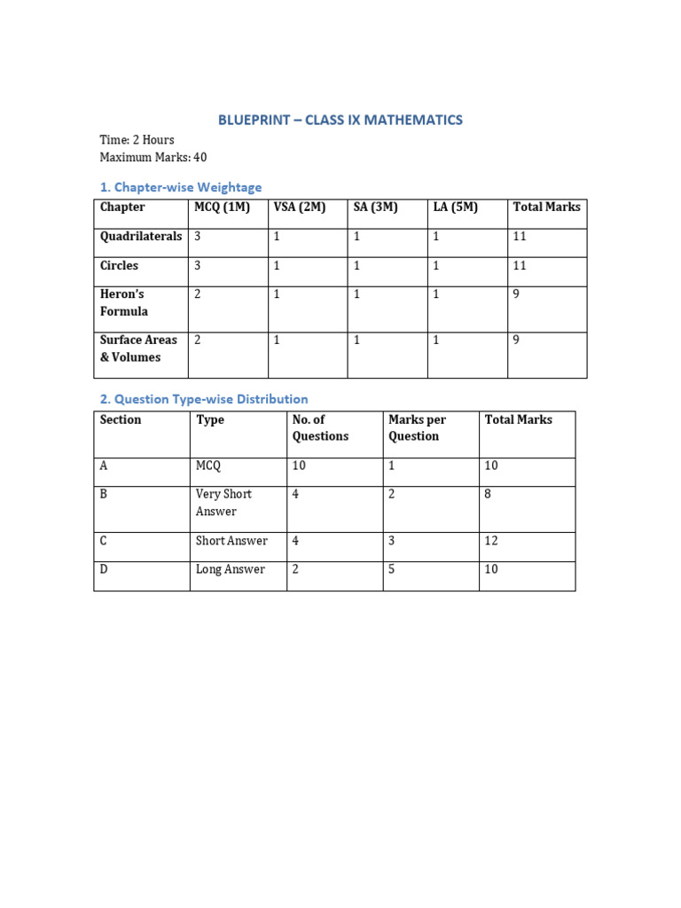 Class IX Maths Blueprint | PDF