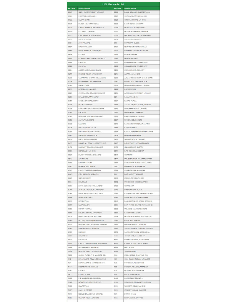 UBL Branches List | PDF