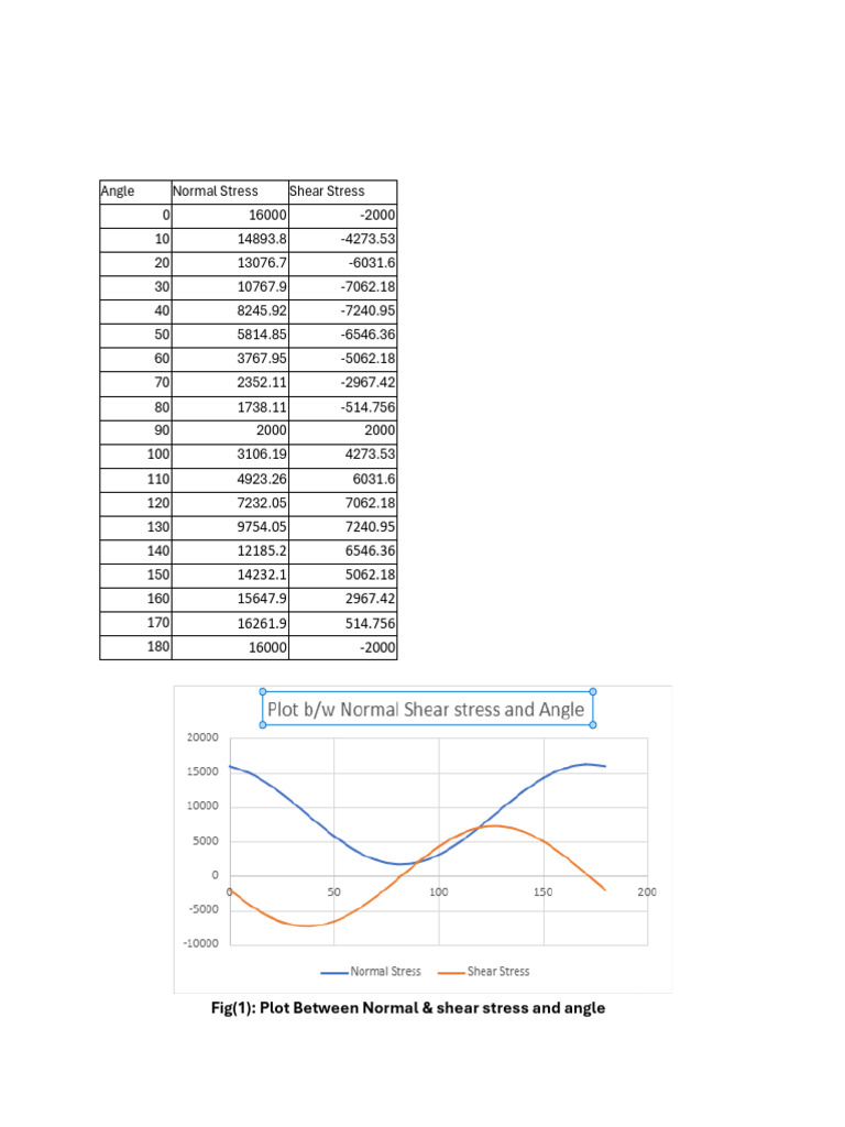 Deformation Graph | PDF