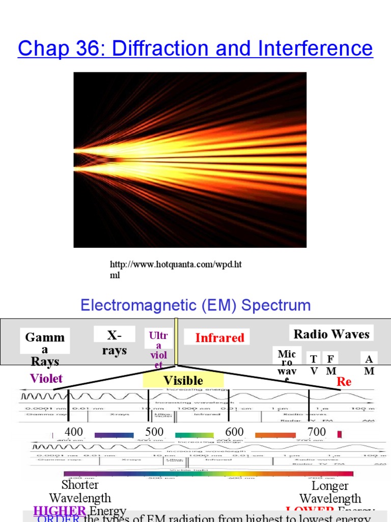 Chap 36: Diffraction and Interference | Download Free PDF | Interference (Wave Propagation ...