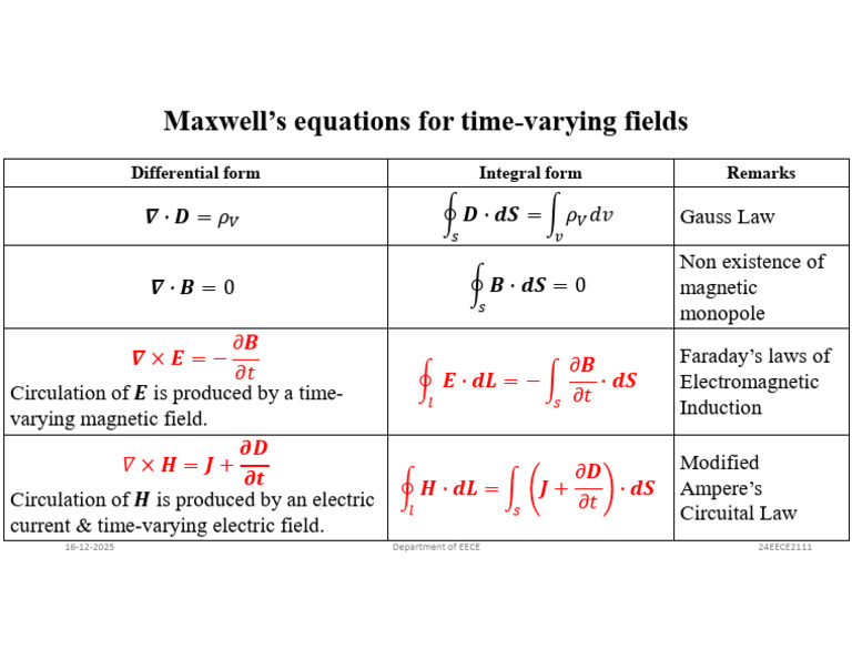 4. Maxwell's Equations for Time-Varying Fields | PDF