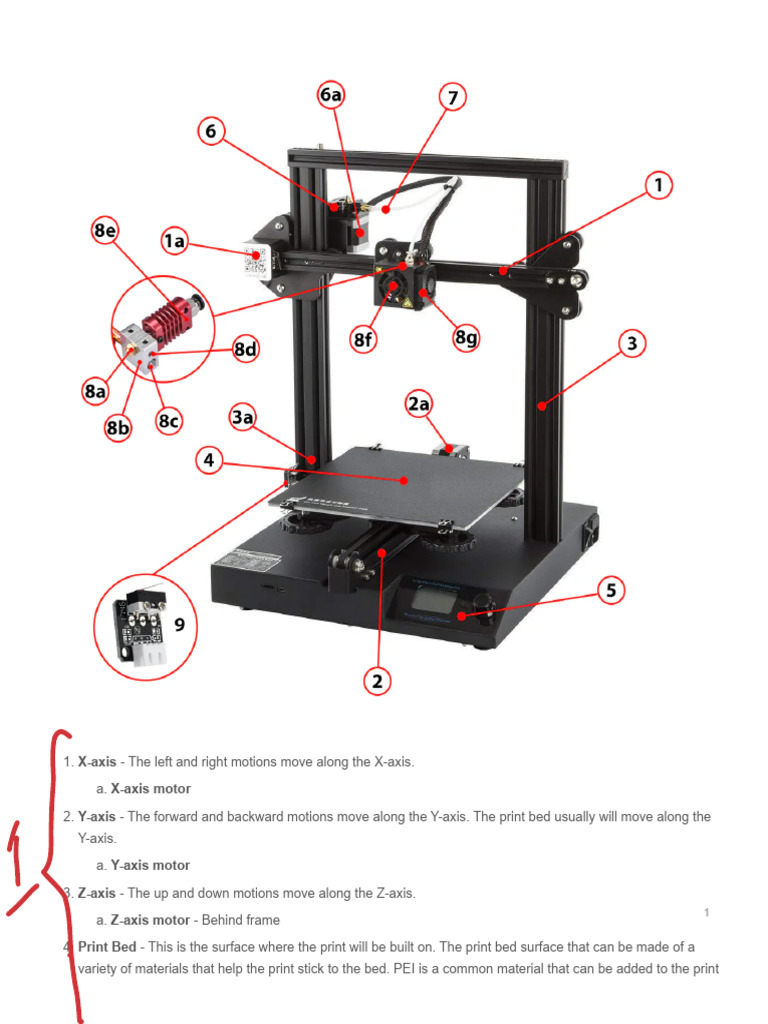 3D Printer Anatomy Get Acquainted With 3D Printer Components | PDF | 3 ...