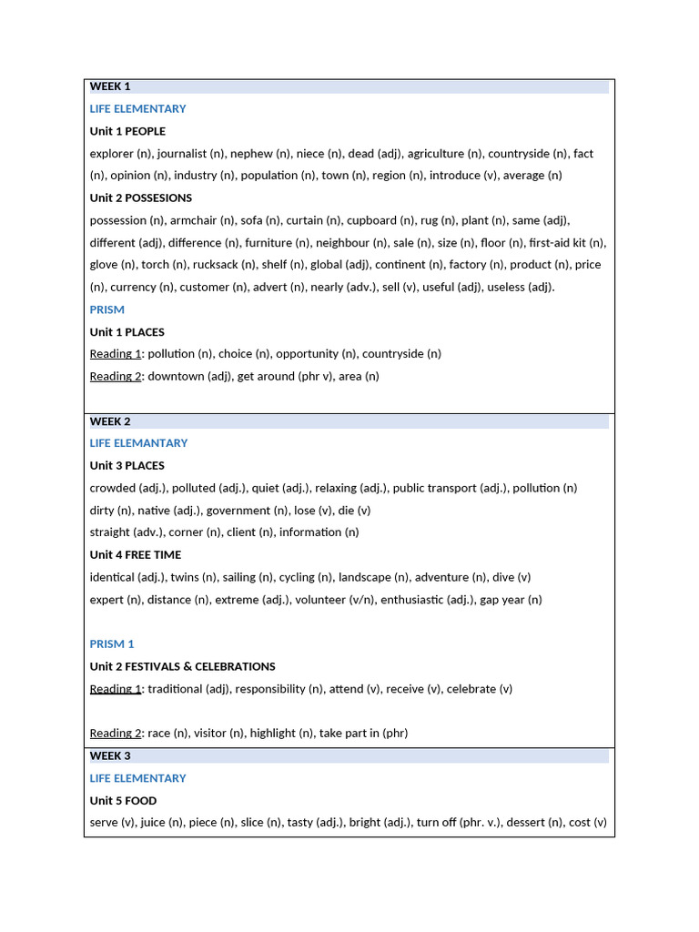 (Updated) Cups 2025-2026 p2 A2 Target Vocabulary | PDF