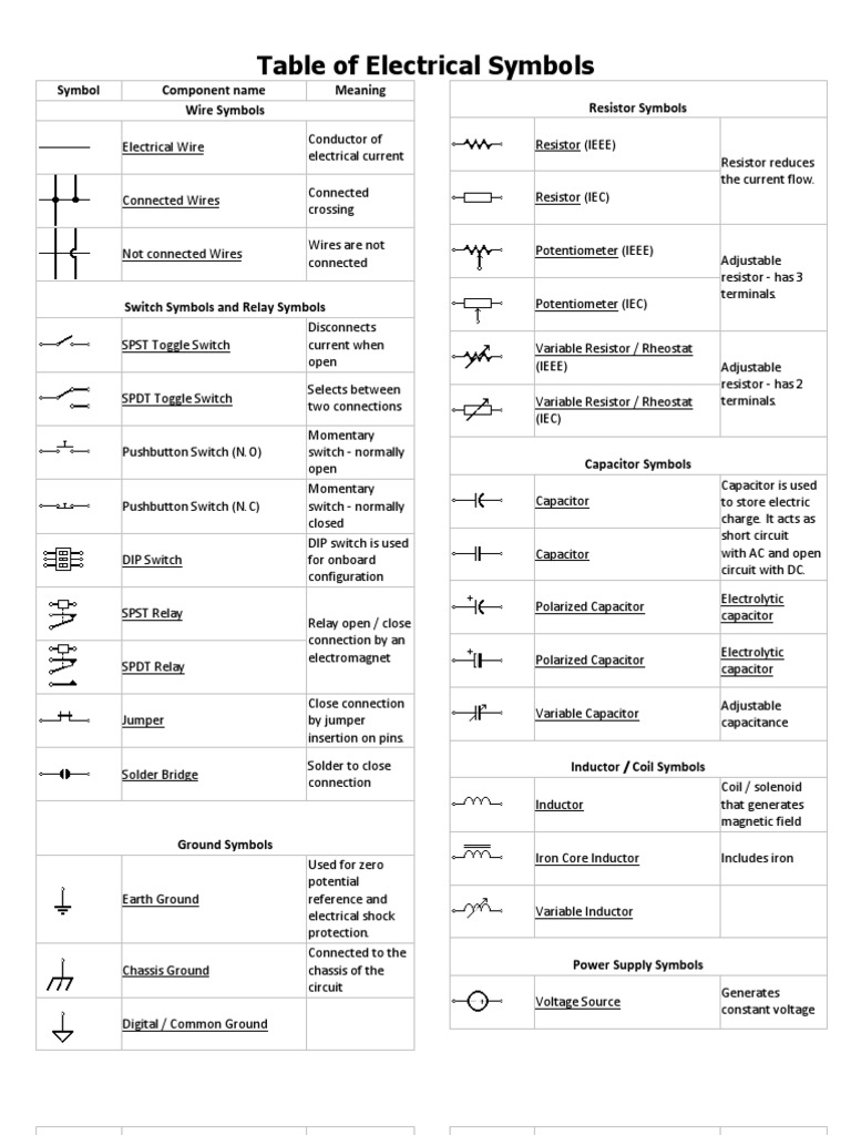 Electrical Symbols | Capacitor | Switch