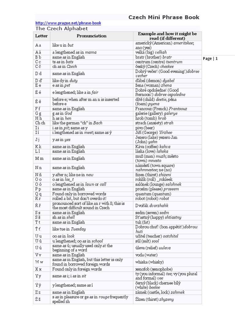 Czech Mini Phrase Book | PDF | Transport | Languages