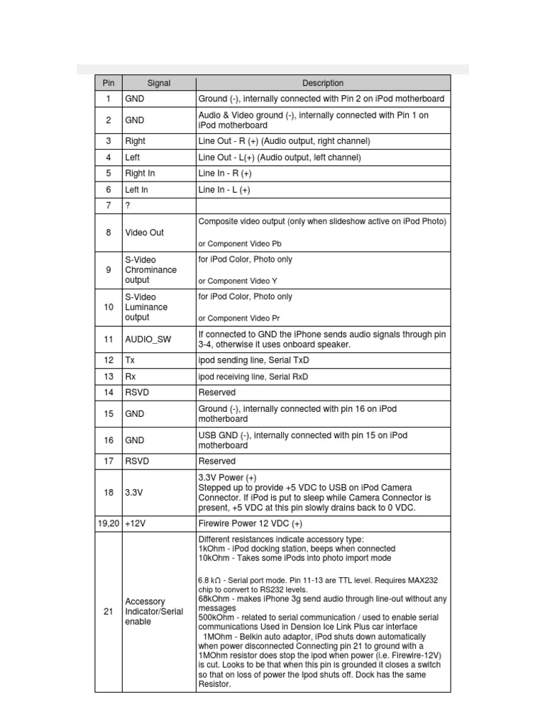 iPod Dock Connector Pinout Details | PDF | I Pod | Usb