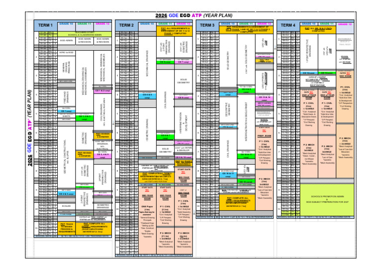 2026 A3 EGD ATP-YearPlan 2 | PDF