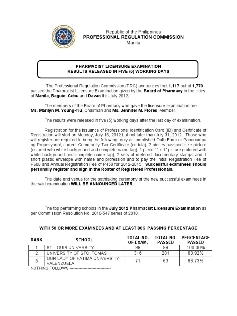 Pharmacist 2012 | Pharmacist | Licensure