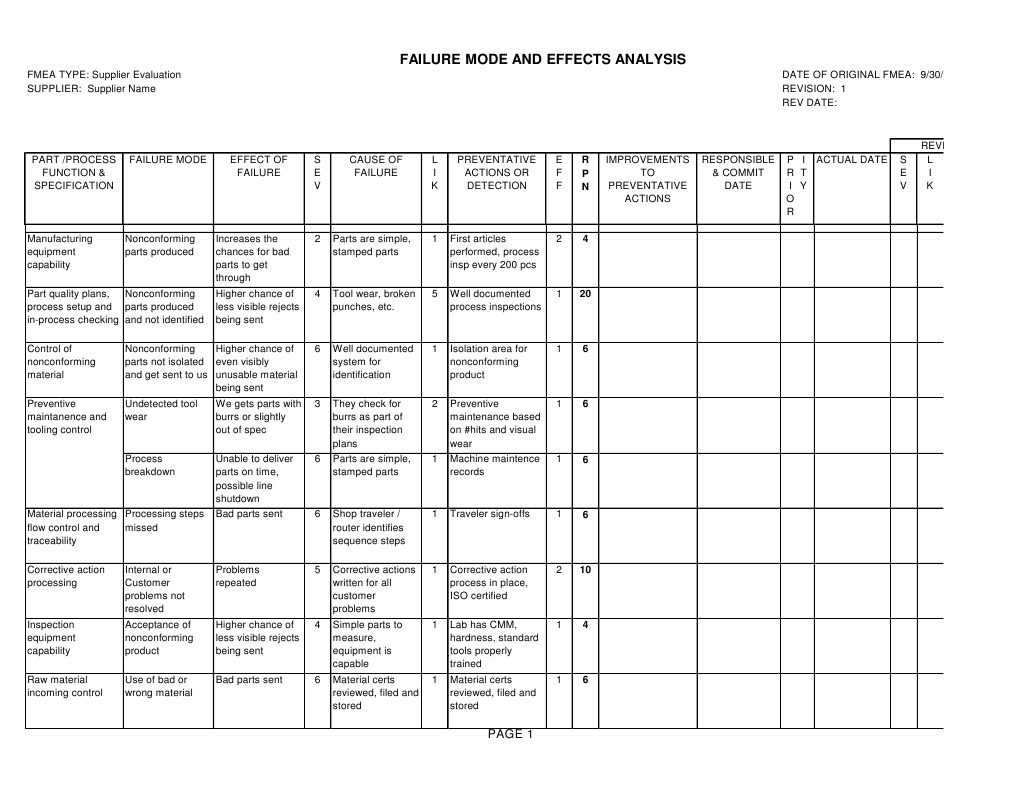FMEA Sample | PDF | Production And Manufacturing | Industries