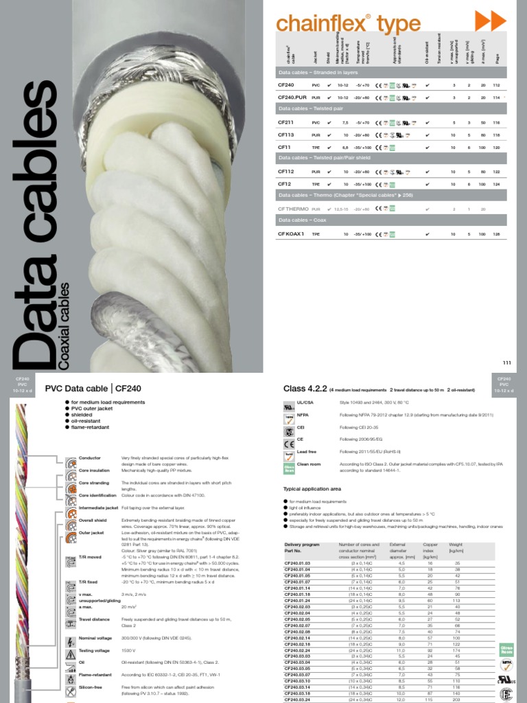 Chainflex Data Cables | PDF | Cable | Coaxial Cable
