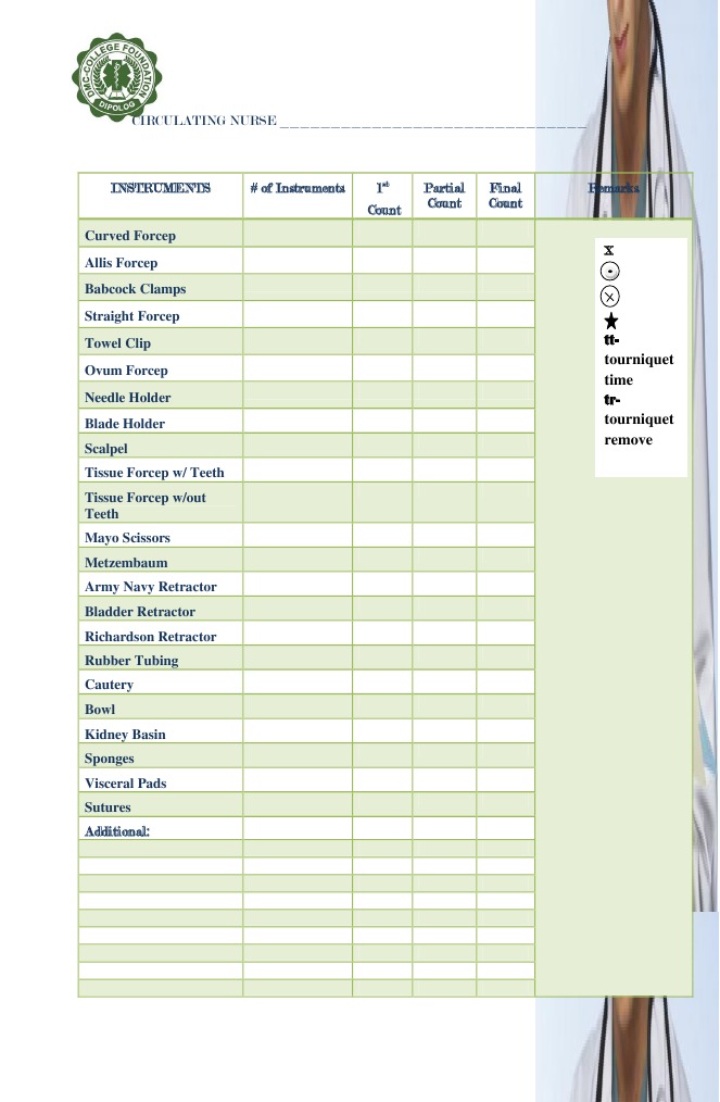 Circulating Nurse - Docx2 | PDF