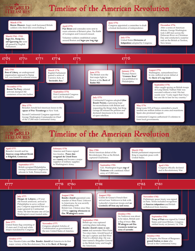 Revolutionary War Timeline | PDF | American Revolutionary War | George ...