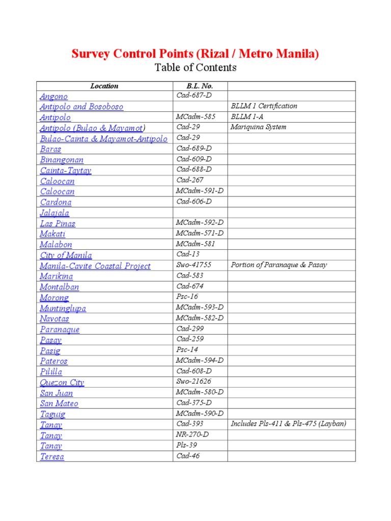 Rizal and NCR Survey Control Points | PDF