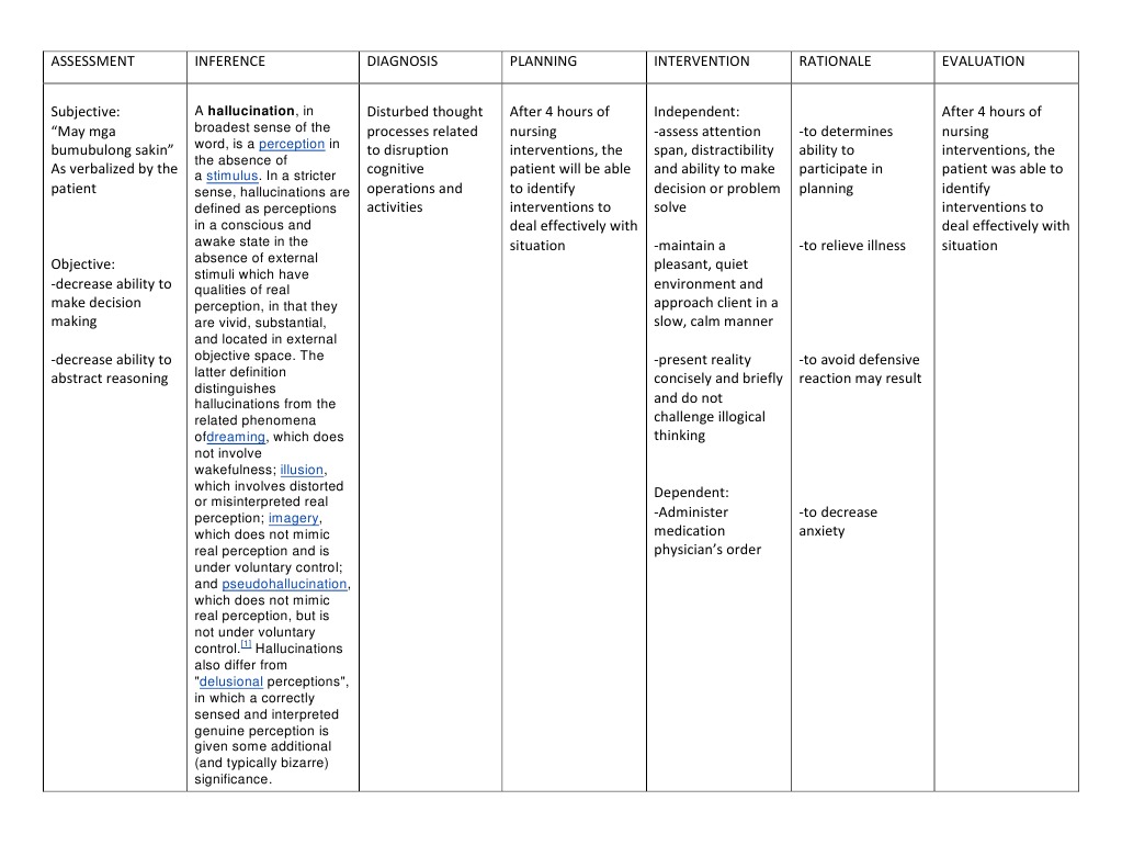 Hallucination Management Plan | PDF | Career & Growth | Science ...