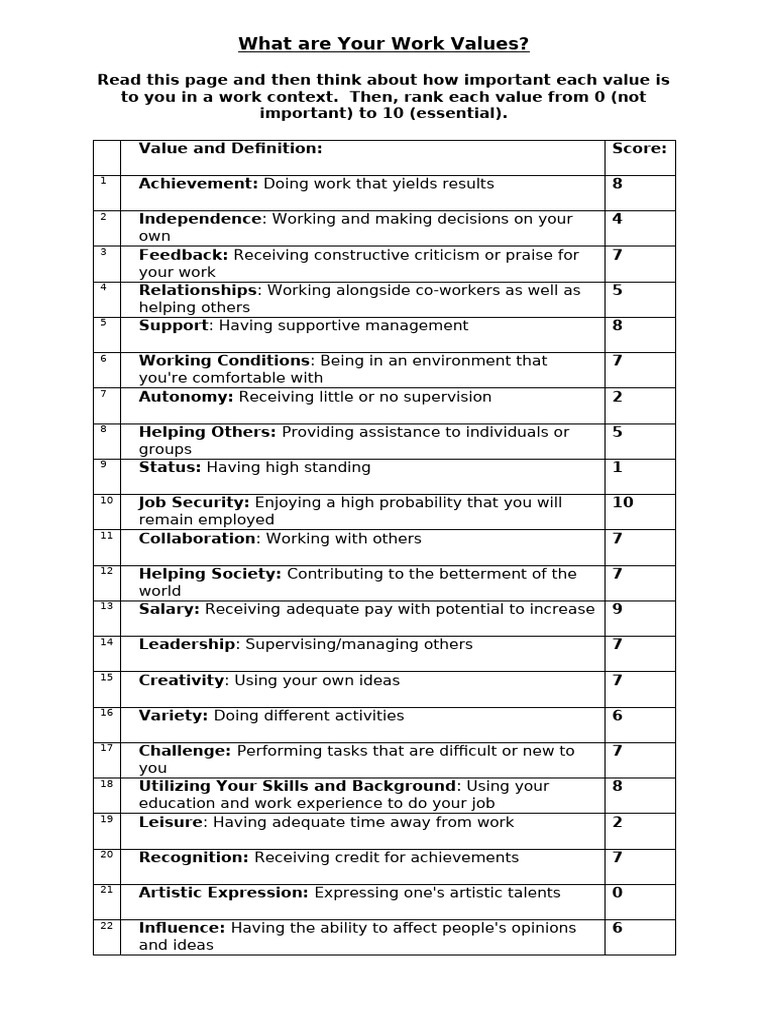 What Are Your Work Values Activity | PDF | Employee Benefits | Business