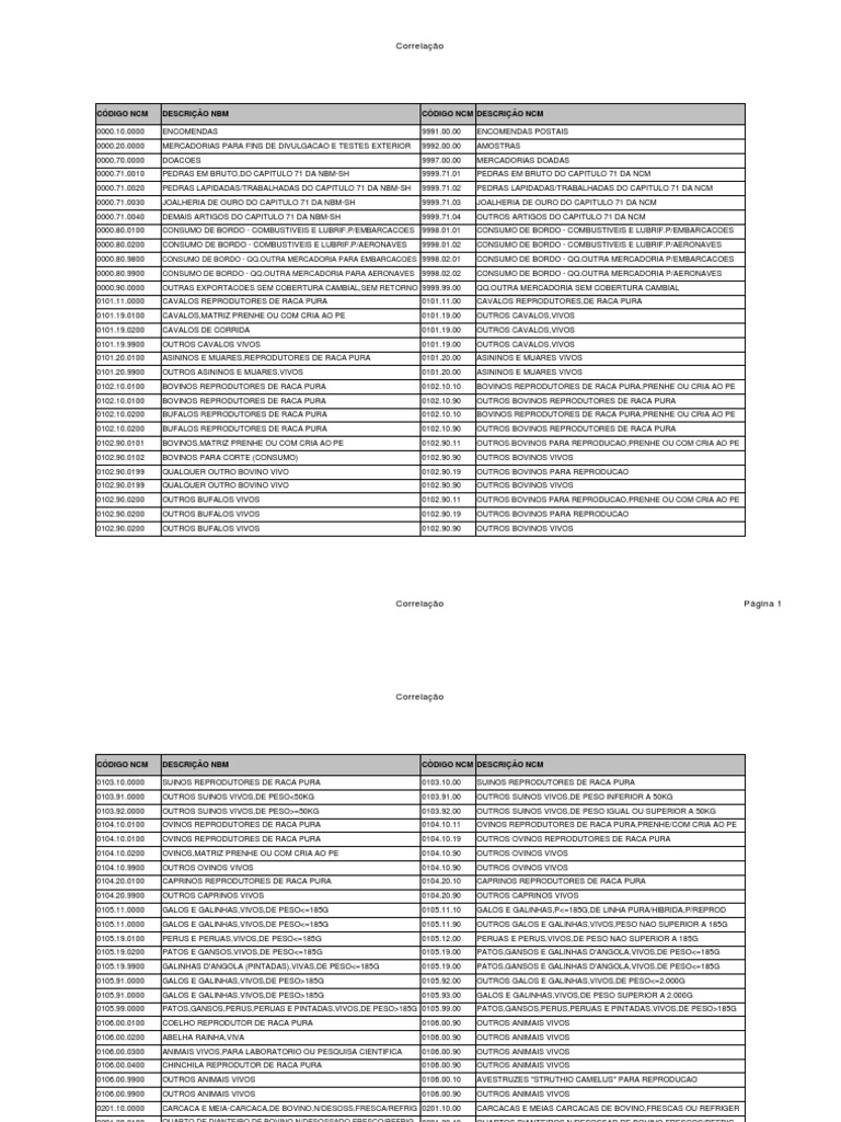 Código Ncm Descrição Nbm Còdigo Ncm Descrição Ncm