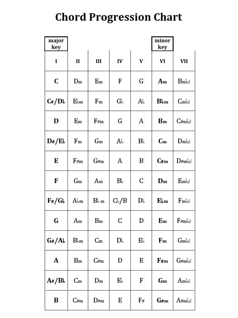 Chord Progression Chart