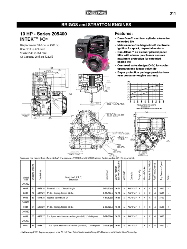 Briggs and Straton Engine Manual | PDF | Bearing (Mechanical) | Gear