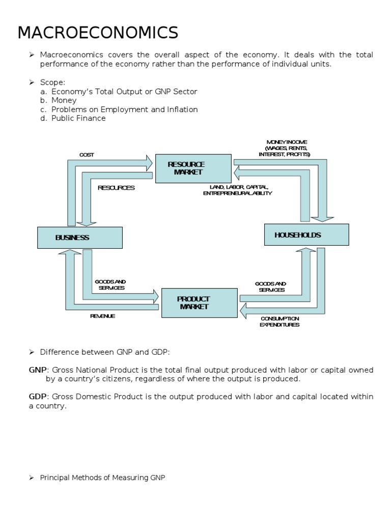 Macroeconomics: Resource Market Resource Market | PDF | Measures Of ...