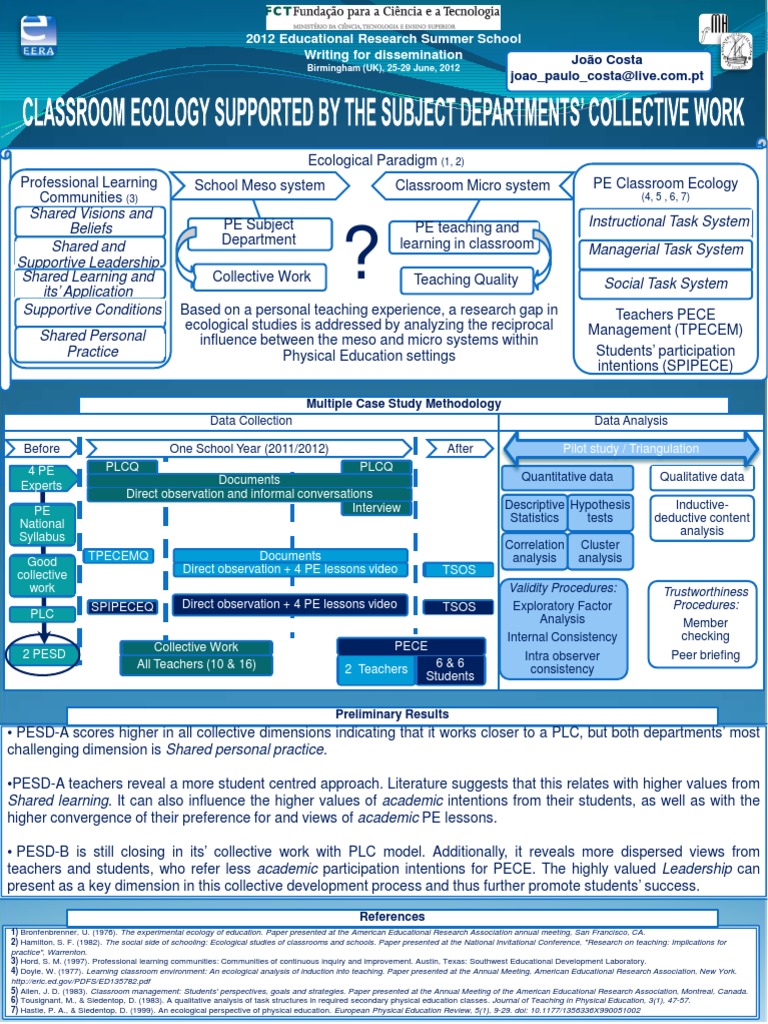 Costa Poster | PDF | Data Analysis | Qualitative Research