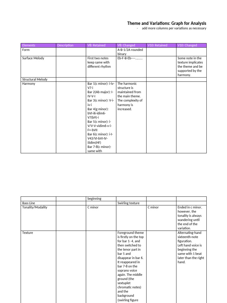 Irpno-Theme and Variations Graph For Analysis | PDF | Harmony | Music ...