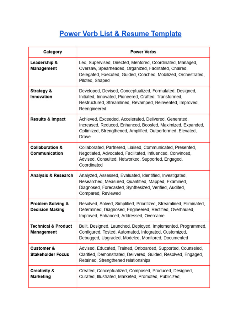 Power Verb List | PDF | Economies | Business