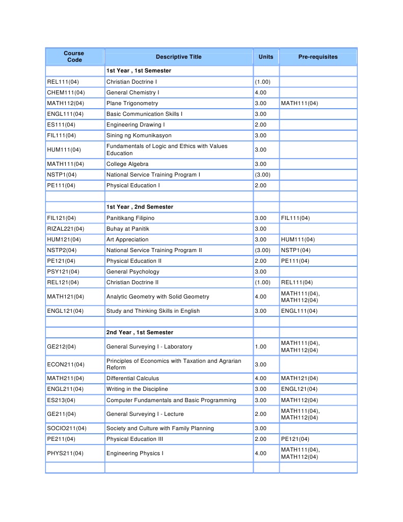 Civil Engineering Course Subjects | PDF | Engineering | Calculus