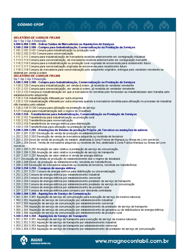 Tabela CFOP | PDF | Microeconomia | Serviços (economia)
