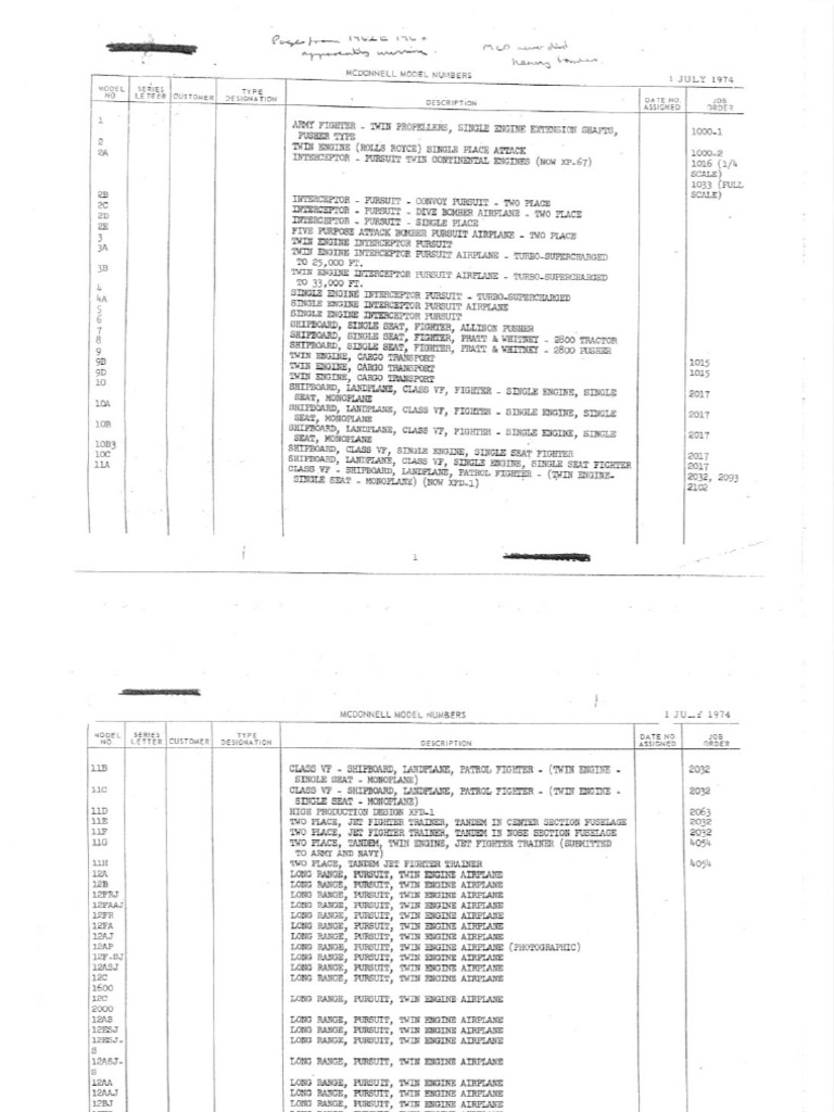 McDonnell Model Numbers List | PDF