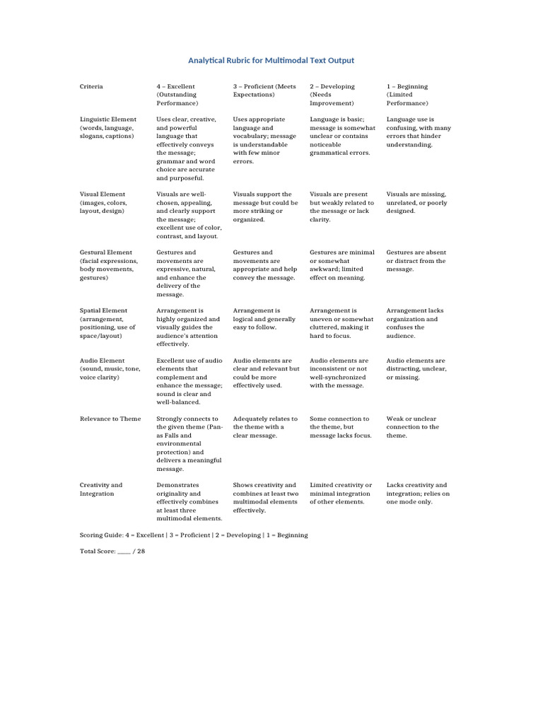 Analytical Rubric For Multimodal Text Output | PDF | Word | Applied ...