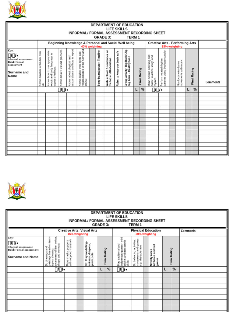 Grade 3 Life Skills Term 1 Recording Sheet | PDF | Skill | Learning