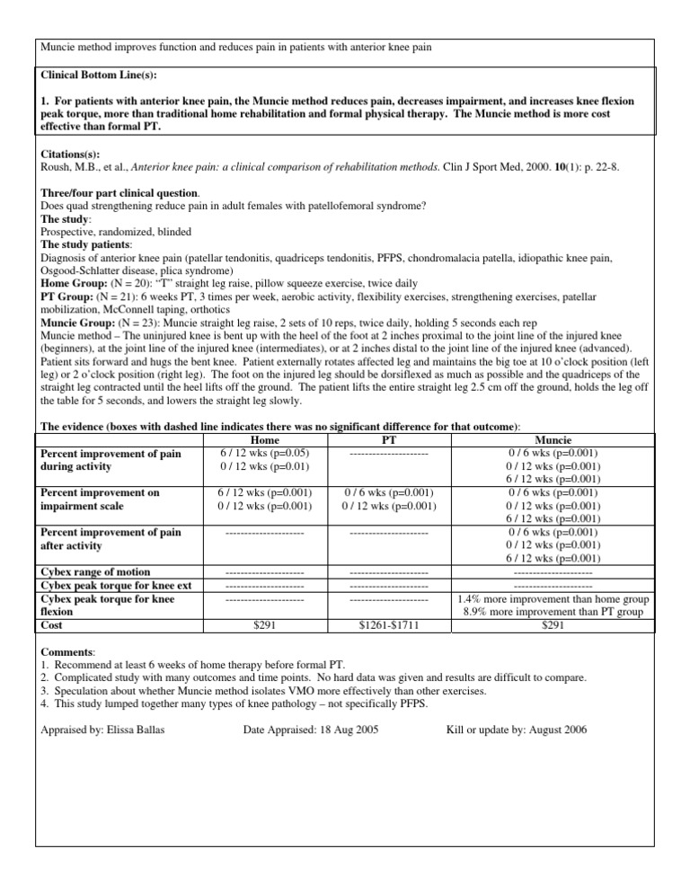 Muncie Method Improves Function and Reduces Pain in Patients With ...
