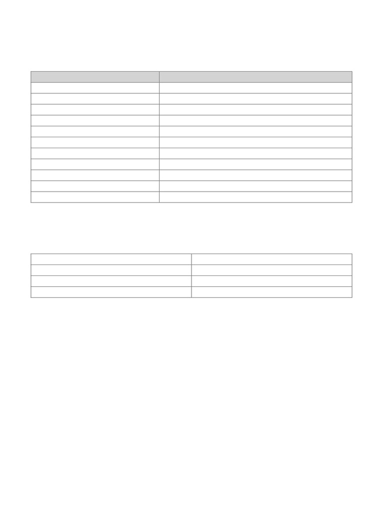 Thermocouple IP65 Calibration Certificate | PDF