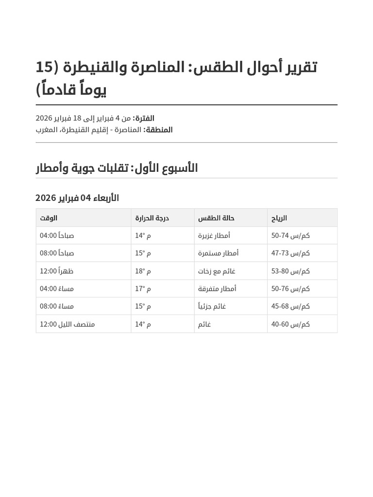 Weather Report Manasra 15days | PDF