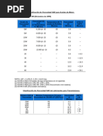 Grados de Viscosidad SAE: Tabla y Gráfico | PDF | Lubricante ...