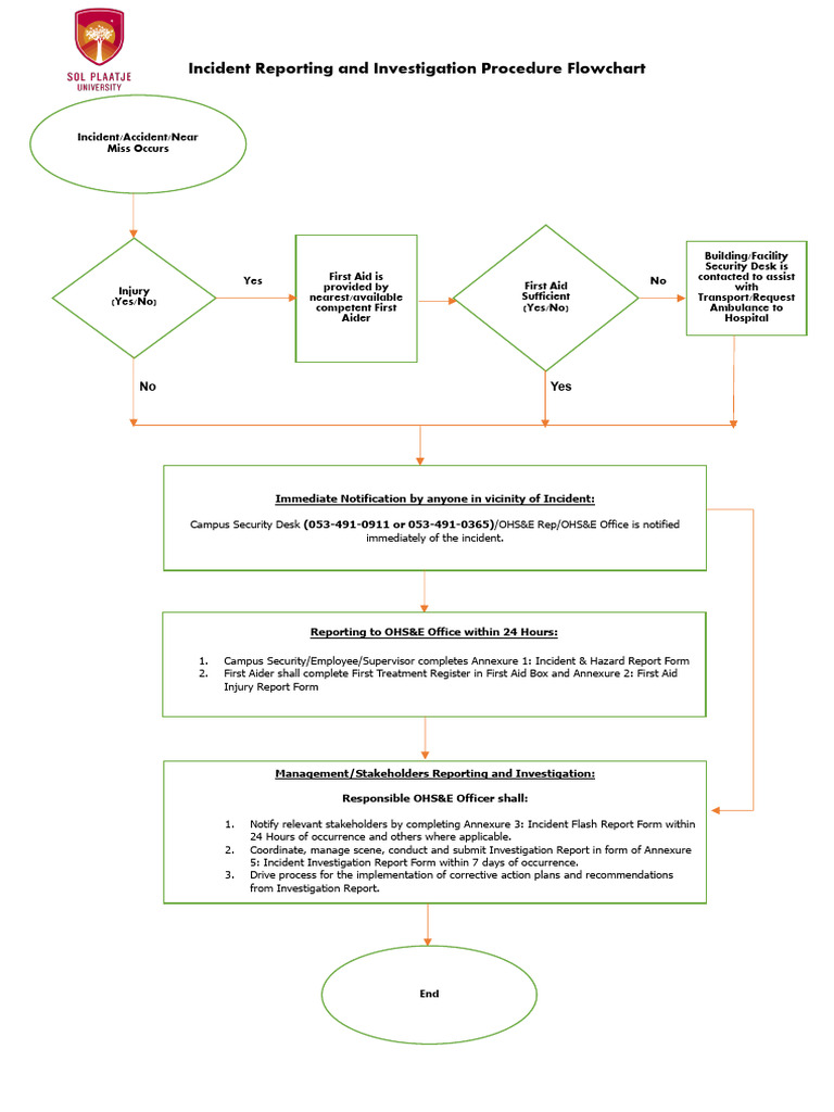 Annexure 6 Incident Reporting Procedure Flowchart | PDF | First Aid ...
