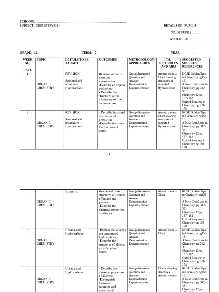 5124 Chemistry Grade 12 Term 2, Schemes g12 | PDF | Hydrocarbons | Alkene