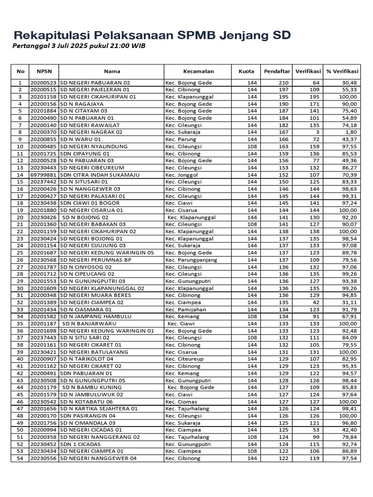 Rekap Per Sekolah SPMB-SD 3 Juli | PDF
