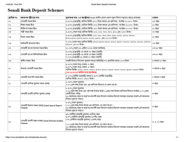 Sonali Bank Deposit Schemes | PDF