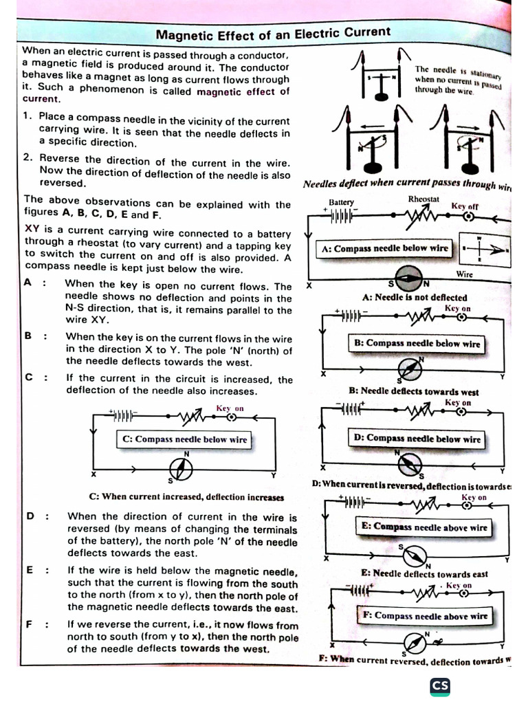 Electromagnet I Vity | PDF