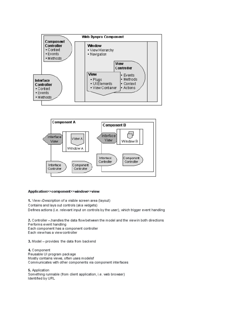 SAP Webdynpro in A Nutshell - Interview Preparation | PDF | Component Based Software Engineering ...