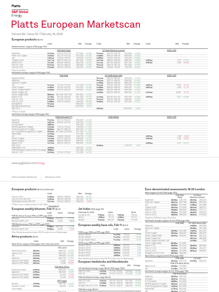Platts European Marketscan | PDF | Diesel Fuel | Gasoline