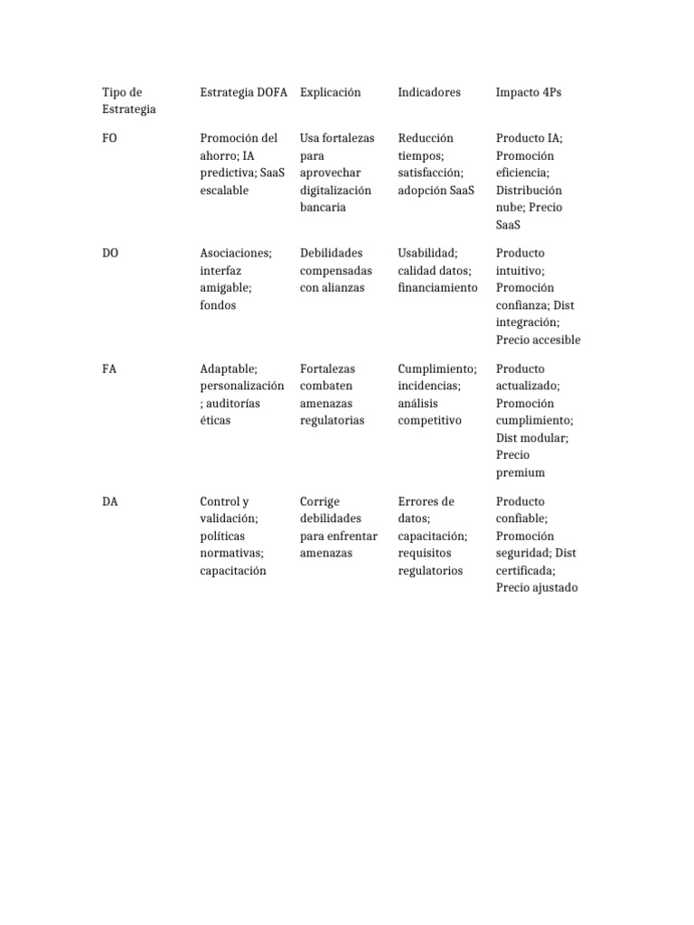 Matriz Dofa Ia | PDF