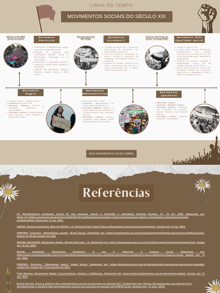 Brown Educational History of Art Timeline Graph - 20241015 - 120709 ...