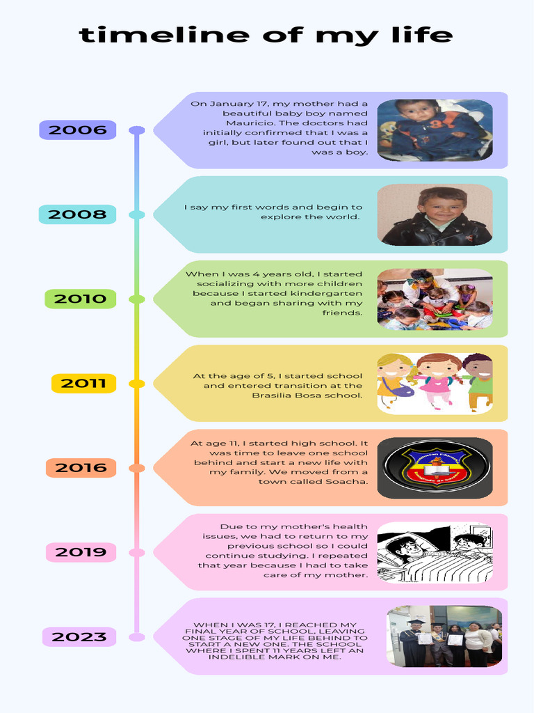Timeline of My Life Infographic | PDF